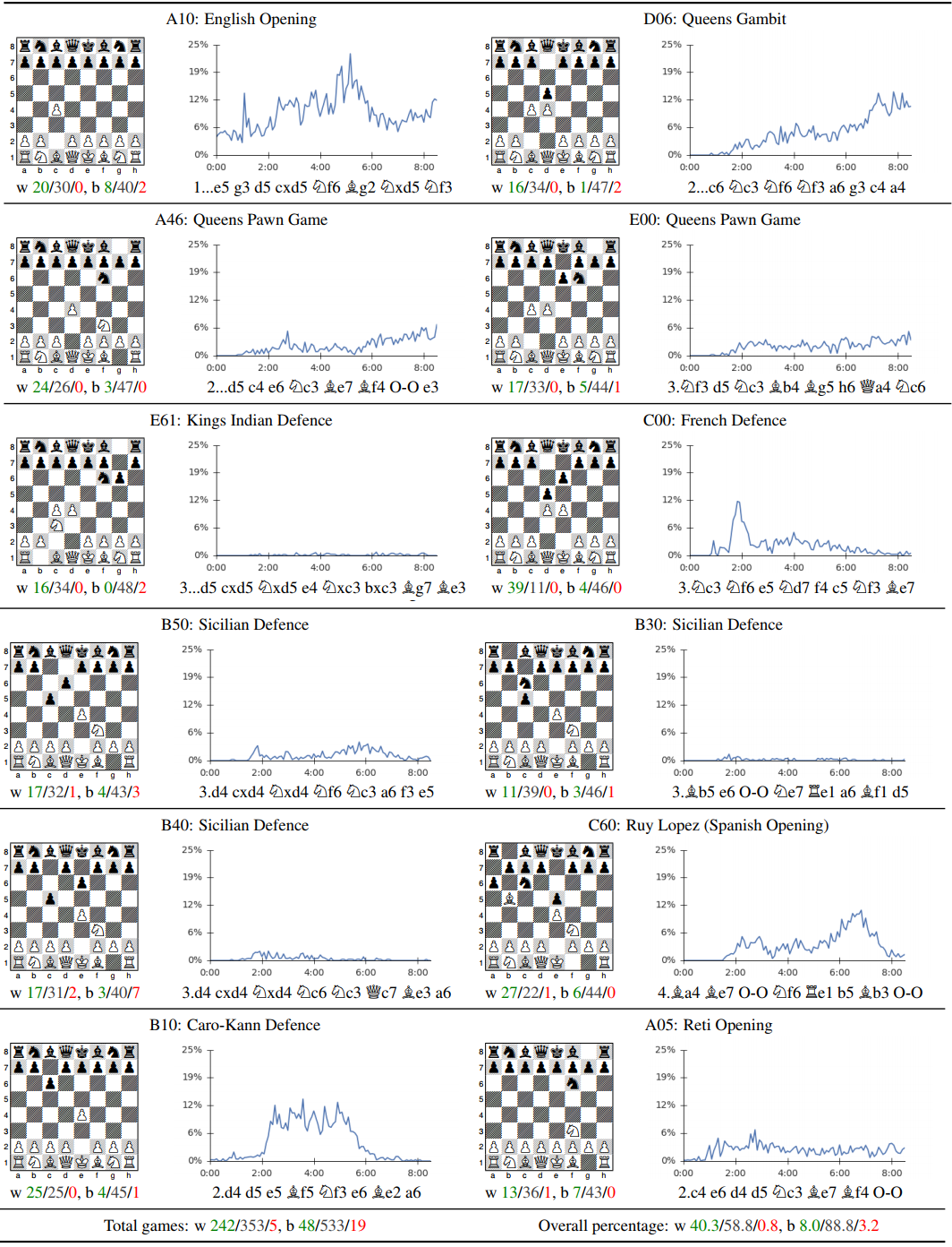 AlphaGo Zero domina el ajedrez tras cuatro horas de autoaprendizaje ...